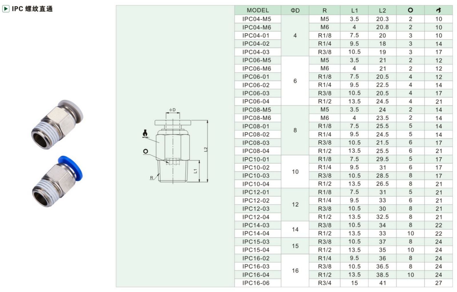 CÔNG TY TNHH THẾ HUY PHÁT